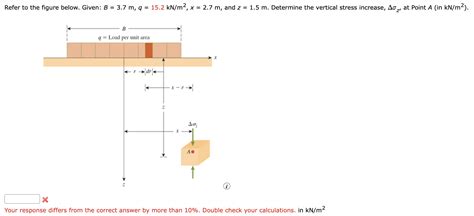 Solved Refer To The Figure Below Given B Chegg