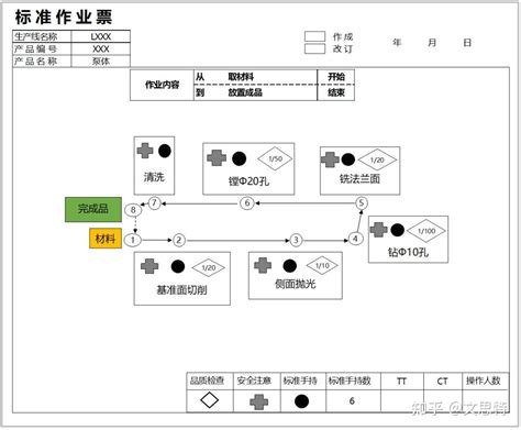 知识分享 精益的力量之：标准作业 知乎