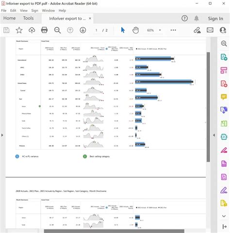 hierarchical variance analysis in power bi inforiver