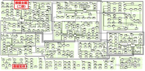 企业架构 数据架构之数据建模 文心AIGC