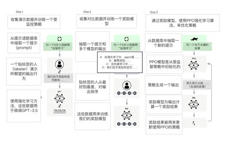 Chatgpt：优化对话的语言模型 深圳可链科技有限公司