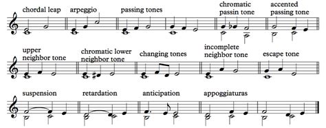 Section 92 Non Harmonic Tones Offtonic Theory