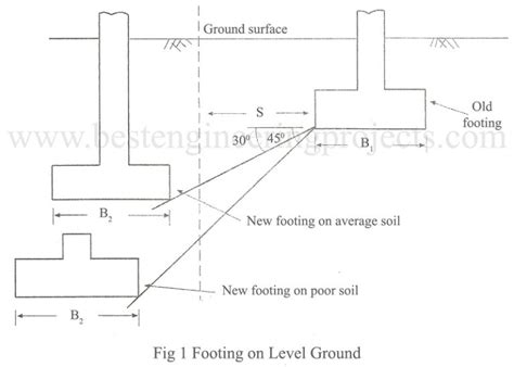 Foundation Depth Factor Of Foundation Depth Engineering Projects