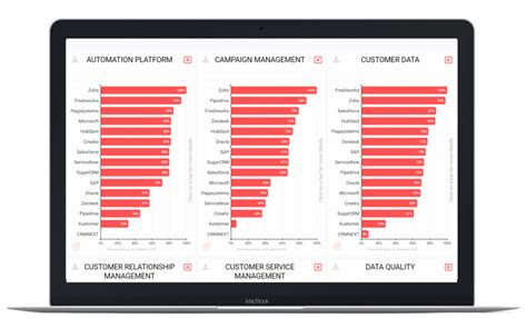 Crm And Customer Interaction Guide™ 2024 Crm Selection