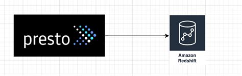 Connecting Presto With Redshift Sole Techie Medium