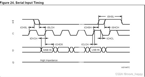 verilog Spi_Flash手册分析以及代码编写思路(M25P16)_nor flash verilog代码-CSDN博客