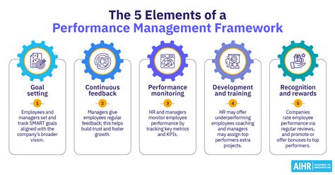 How To Develop A Performance Management Framework Aihr