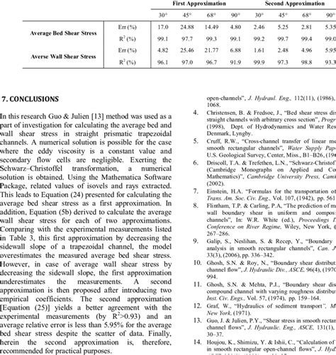 summary of relative average error and correlation coefficients between