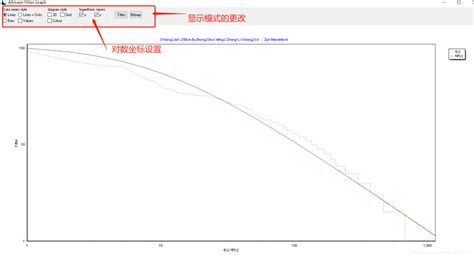 计量语言学软件altmann Fitter阿尔特曼拟合器的使用简介（更新中）zipf Altmann Fitter Csdn博客