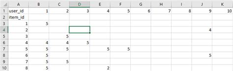 Building A Book Recommender System The Basics Knn And Matrix Factorization Datascience