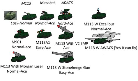 M113 Variants Updated R Acecombat