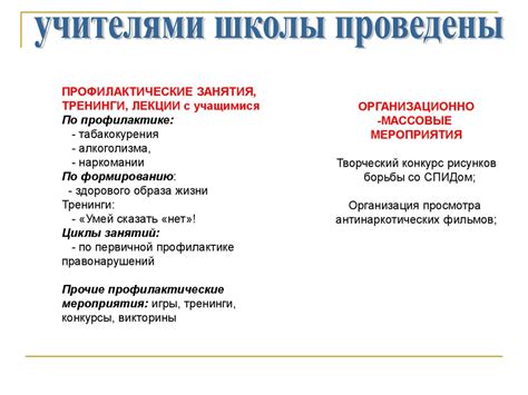 Отчет о проведении мероприятий по первичной профилактике в рамках