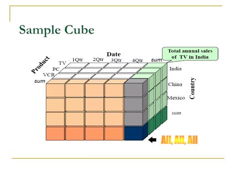 Ibm Cognos 10 X Components Pptx