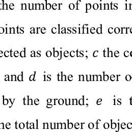 Definition Of The Filtering Error Download Scientific Diagram