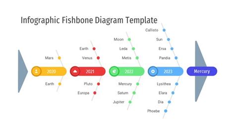 Free Editable Fishbone Diagram Template Excel