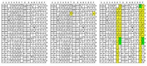 Ascii Table Ascii Latin Alphabet