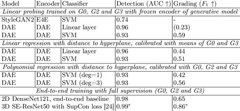 Semantic Latent Space Regression Of Diffusion Autoencoders For