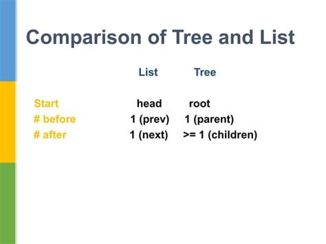 Implementation Of Trees Ppt