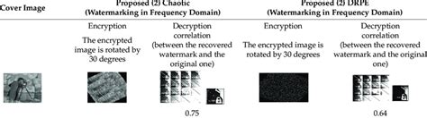 Rotated Images And Corresponding Extracted Watermarks For The Second Download Scientific