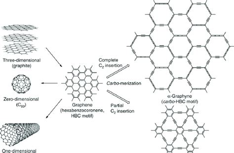 Graphene Chemical Structure
