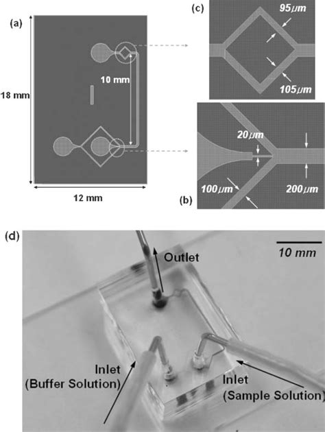 Figure 1 From Magnetic Force Based Multiplexed Immunoassay Using