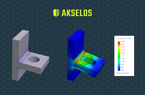 Structural Analysis A Comprehensive Guide Akselos