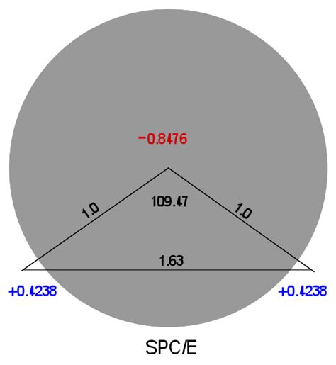 Water Models Practical Considerations For Molecular Dynamics