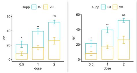 推荐收藏，一个ggplot2统计图形大汇总的网站 Csdn博客
