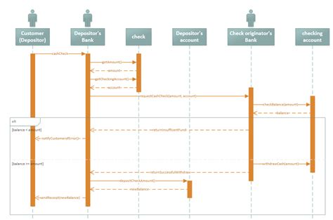 [diagram] Microsoft Visio Uml Diagram Mydiagram Online