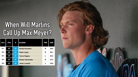 Max Meyer Shoves Again When Will Miami Marlins Finally Call Him Up