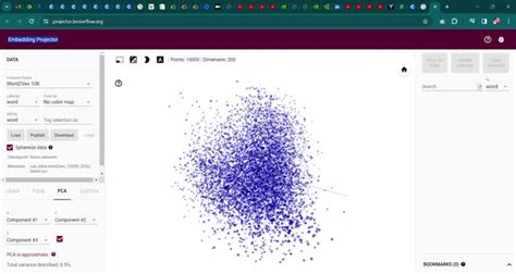 Embedding Projector A Tool For Data Visualization Eidd Muhammad