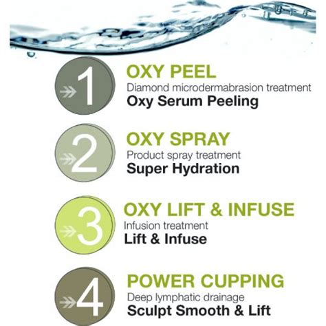 Diamond Oxy Peel Sculpt Healing Zone World