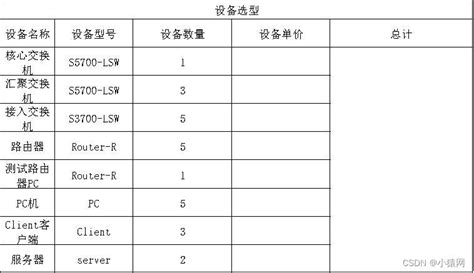 Ensp综合实验合集（ensp综合大作业合集）ensp的无线网络技术大作业3000字 Csdn博客