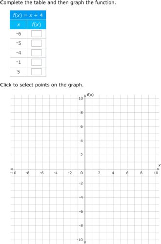 IXL Complete A Table And Graph A Linear Function Grade Maths Practice