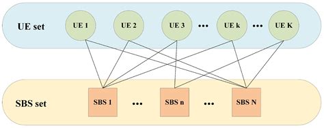 Backhaul Capacity Limited Joint User Association And Power Allocation