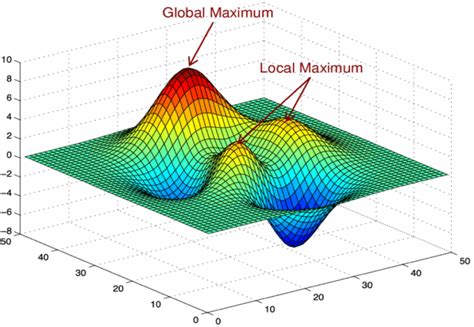 Mathematical Essentials For Data Science Saal