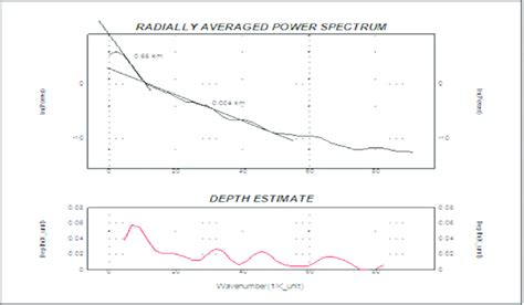 Typical Radially Average Power Spectrum Plot Download Scientific Diagram