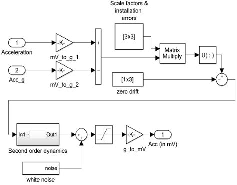 Figure 4 From Development Of A Low Power Microcontroller Based Wrist Worn Device With Resource