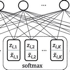 Embedding Constraint 1 To The Output Layer Download Scientific Diagram