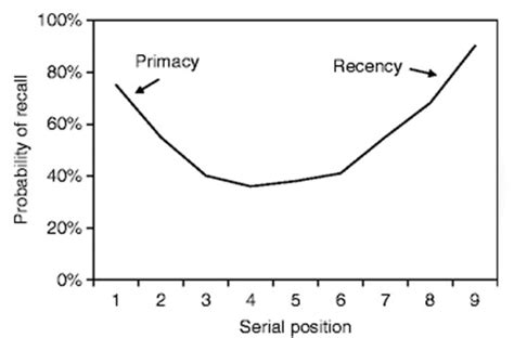 Chapter 4 Flashcards Quizlet