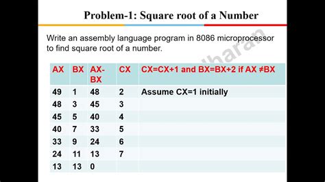 8086 Alps Square Root Minimum Value In Given Array Search A Number In String 2s