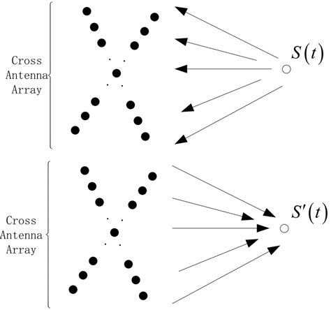 Schematic Diagram Of Passive Time Reversal Focusing Principle