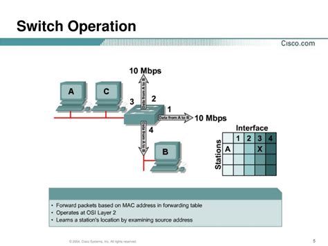 ppt ccna 1 v3 1 module 8 ethernet switching powerpoint presentation