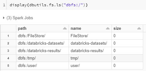 Databricks Databricks Dbfs