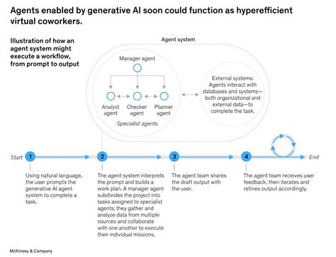 oliver guy 🚀 on linkedin generativeai ai innovation futureofwork