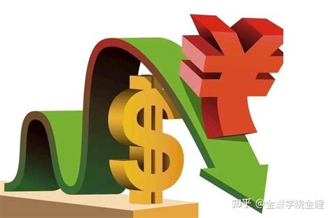 金市大鲤：615美国持续加息，为何我国却不断降息 知乎