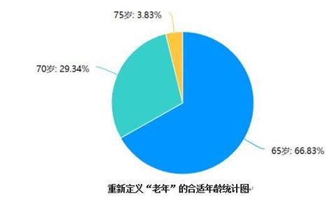 专家倡议：“十四五”我国实施科学应对人口老龄化国家战略倡议