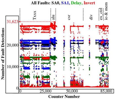 Cryptography An Open Access Journal From Mdpi