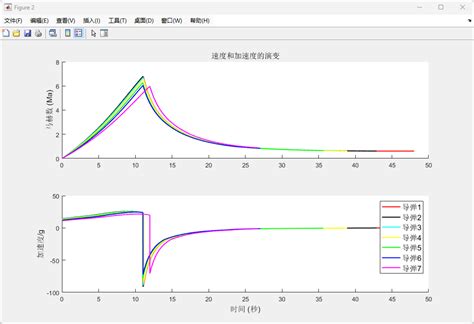 基于matlab的多导弹轨迹模拟与可视化研究 中猿创新 7zcode