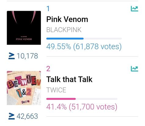 Intel Blackpink Born Pink On Twitter Rt Bpvotingteam 🚨 Mcountdown